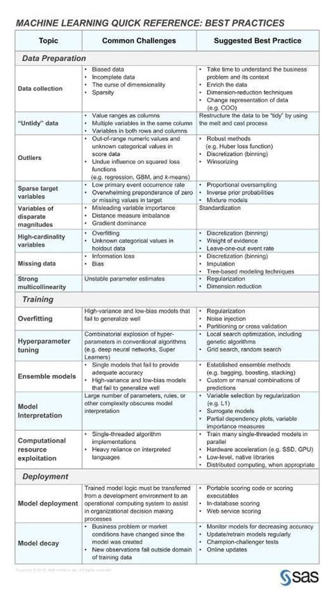 Cornellius Y On Linkedin Machinelearning Datascience Data Deeplearning Statistics Analytics