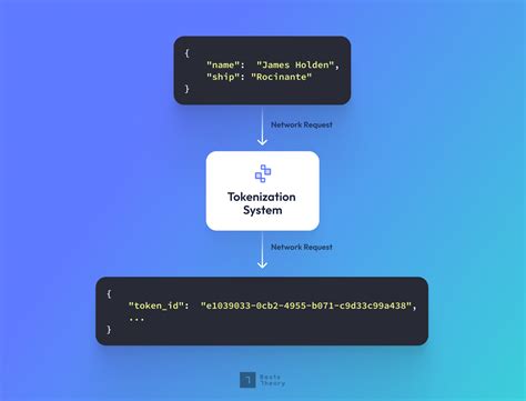 What Is Tokenization Understanding Tokenization Principles