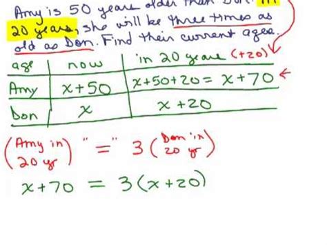 Age Problem 2 YouTube