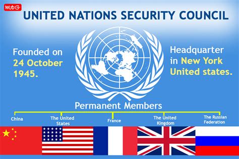United Nations Security Council Logo