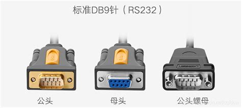 what is ttl is the standard usb interface ttl what is the difference between rs232 rs422 and