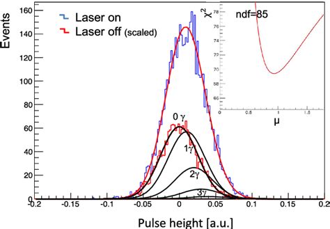 Figure 7 From Development Of Superconducting Tunnel Junction Detectors As A Far Infrared Single