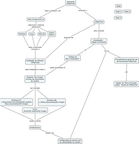Cmaptools Utilizacao Share