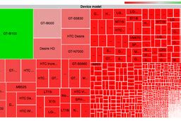 Android Device Diversity And Fragmentation Charted In Minute Detail The Verge