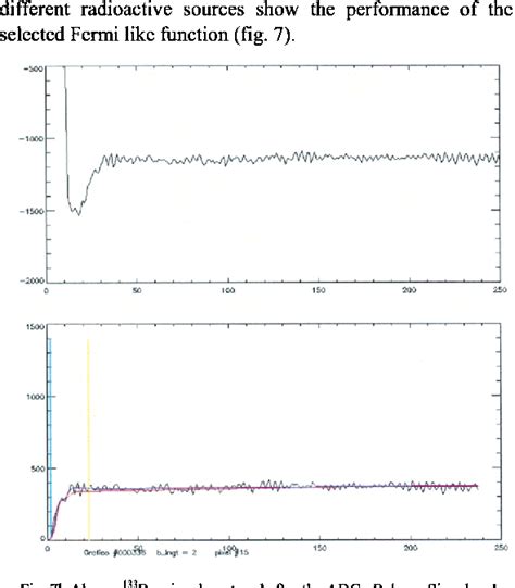 Figure 1 From Use Of Czt As 3d Detectors For Gamma Ray Astronomy Semantic Scholar