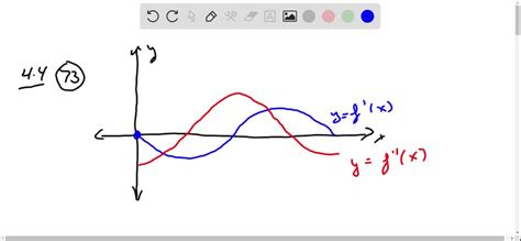 solved each of exercises 71 74 shows the graphs of the first and second
