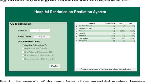Figure 5 From An Embedded Machine Learning Model For Early Detection And Intervention Of High
