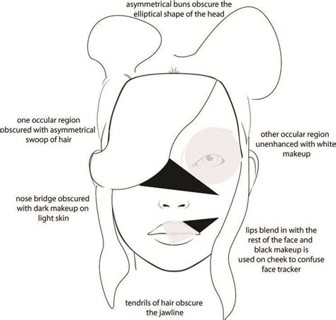 Designer Reverse Engineers Face Detection Tech To Develop Camouflage Makeup Artofit