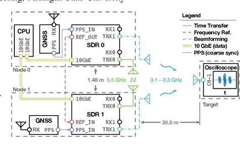 Figure 1 From Wireless Time And Phase Alignment For Wideband