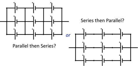 Series And Parallel Battery Design