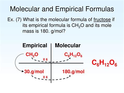 Ppt Molecular And Empirical Formulas Powerpoint Presentation Free