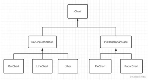 mpandroidchart绘制原理本文及本系列专题着重剖析mpchart的绘制原理及流程，以及部分自定义的属性、自定义 掘金