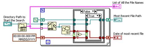 Finding Most Recent File In A Directory Ni Community