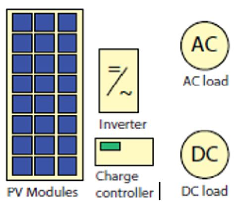 6 A Schematic Of The Different Components Of A PV System 13 Download Scientific Diagram