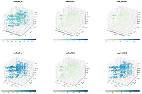 Gmd Gnnwr An Open Source Package Of Spatiotemporal Intelligent Regression Methods For