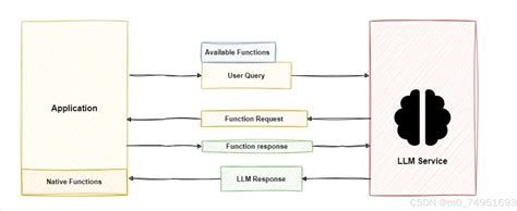 香橙派昇腾aipro Ros具身智能机器人创新实践 Csdn博客