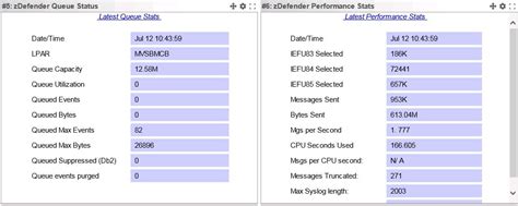 how do i get the latest bmc ami defender for z os queue and performance
