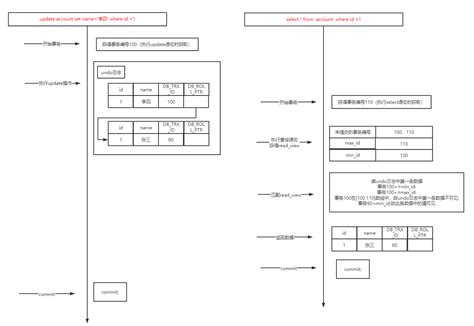 Mysql Mvcc原理以及数据库锁实战mysql Mvcc Csdn博客 Mysql Mvcc原理以及数据库锁实战mysql Mvcc Csdn博客