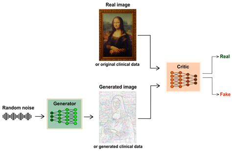 Implementation Of A Generative Ai Algorithm For Virtually Increasing