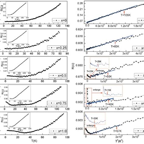 Grain Orientation Spread Gos Maps For Alloy 7055 After A D