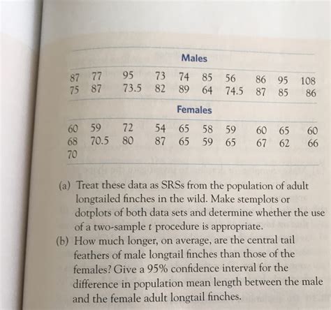 Solved 18 23 Sexual Dimorphism In Birds The Central Tail Fe Chegg Com