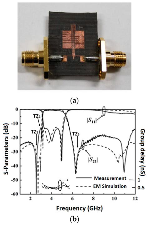 Compact Ultra Wideband Bandpass Filters Achieved By Using A Stub Loaded Stepped Impedance Resonator