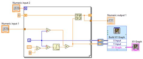 The Labview Program Below Uses 2 Numeric Inputs A
