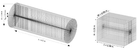 Numerical Domains Used For The Simulations With Openfoam Left And