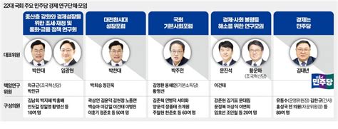 경제 성장·중산층 연구모임 줄잇는 野…당 전체가 이재명 싱크탱크 한국경제