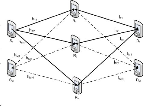 Figure 1 From Beamforming Optimization In Multi User Amplify And
