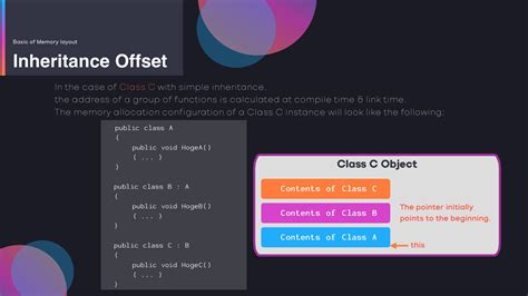 Understanding Vtable And Unitys Memory Layout Speaker Deck