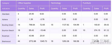 Vtable 免费，开源，基于canvas 的 百万数据秒级渲染前端表格组件库 知乎