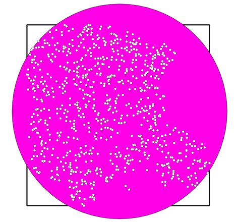 creating and comparing bounding geometry — mapping 101