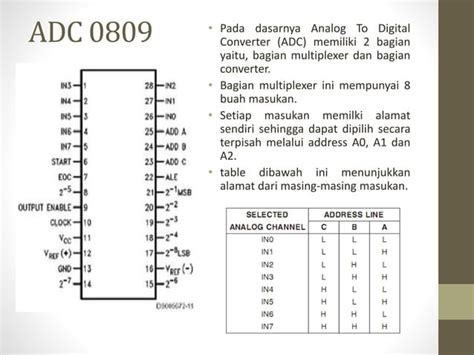 Adc Analog To Digital Converterpptx