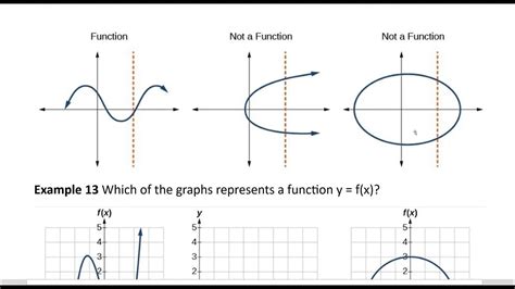 math 126 1 1 one to one functions youtube