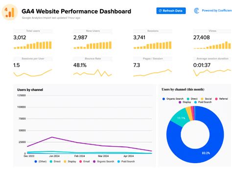Marketing Metrics To Track In With Templates