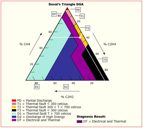 Github Mdrijwan123 Duval S Triangle Dga Diagnosis A Canvas Html5 Project To Create Duvals