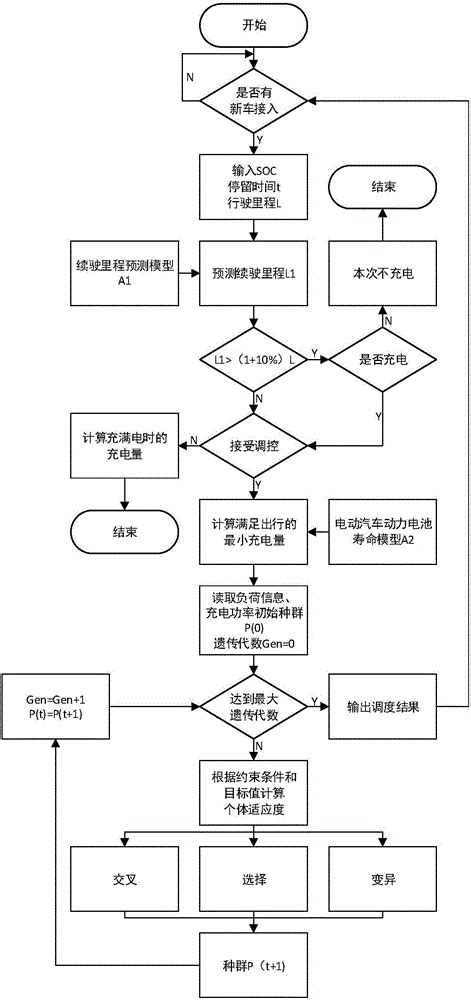 Ordered Charging Scheduling Method For Electric Vehicle Eureka Patsnap