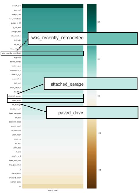 What Correlation Scores Can And Cant Tell You Exploratory Data