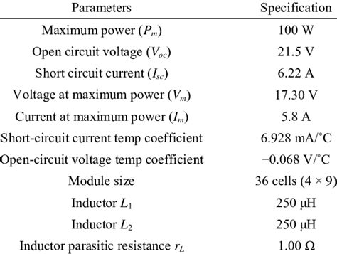 Specification Of Pv Module And Converter Ratings Download Table