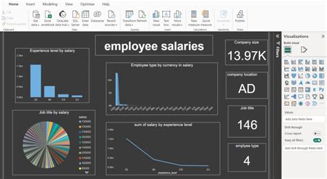 Vignesh E On Linkedin Hrmanagement Employeeengagement Dataanalytics