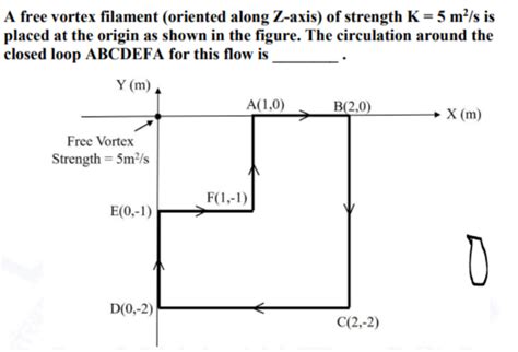 Solved This Is A Vorticitycirculation Related Question That