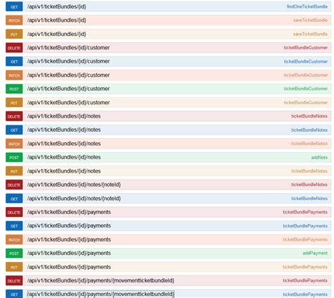 Spring Data Rest Returns 405 Asking For List Of Nested Resources Stack Overflow