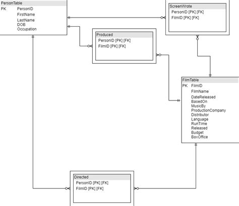 Mysql How To Query Multiple Weak Tables Using A Join Stack Overflow