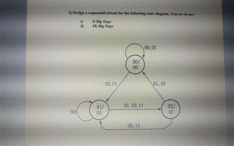 Solved Design A Sequential Circuit For The Following Chegg