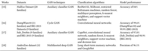 Table 1 From A Lightweight Generative Adversarial Network For