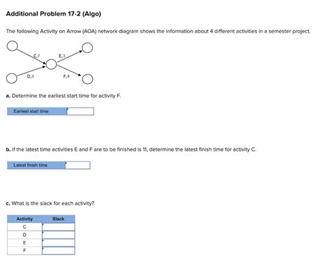 solved additional problem 17 2 algo the following activity