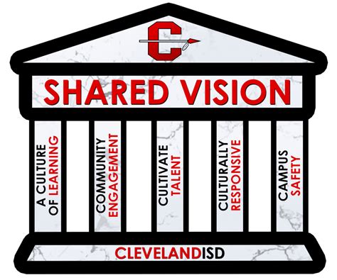 Shared Vision Cleveland Isd