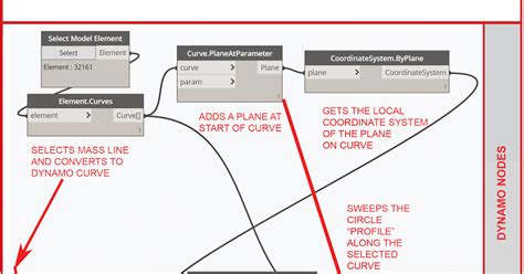 the simply complex blog create a solid sweep in dynamo