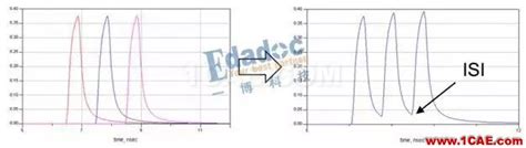 等长只是时序控制的开始【转发】hfss电磁分析培训、hfss培训课程、hfss技术教程、hfss无线电仿真、hfss电磁场仿真、hfss学习
